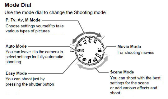 Selecting shooting modes PowerShot
